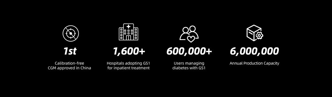 SIBIONICS GS1 Continuous Glucose Monitoring (CGM) System