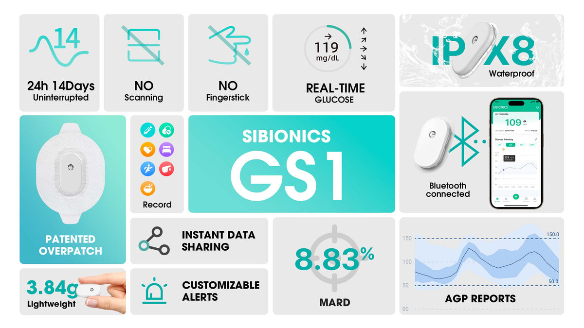 SIBIONICS GS1 CGM - 24/7 Glucose Monitoring
