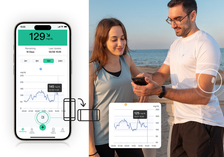 App – SIBIONICS
